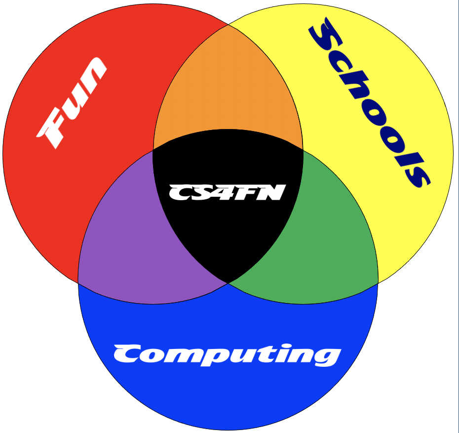 Writing for CS4FN – cs4fn
